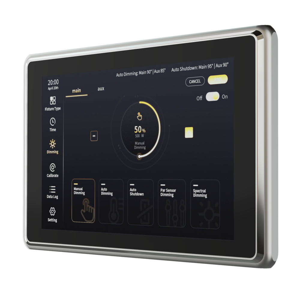 The Power of Grow Room Controllers in Controlled Environment ...